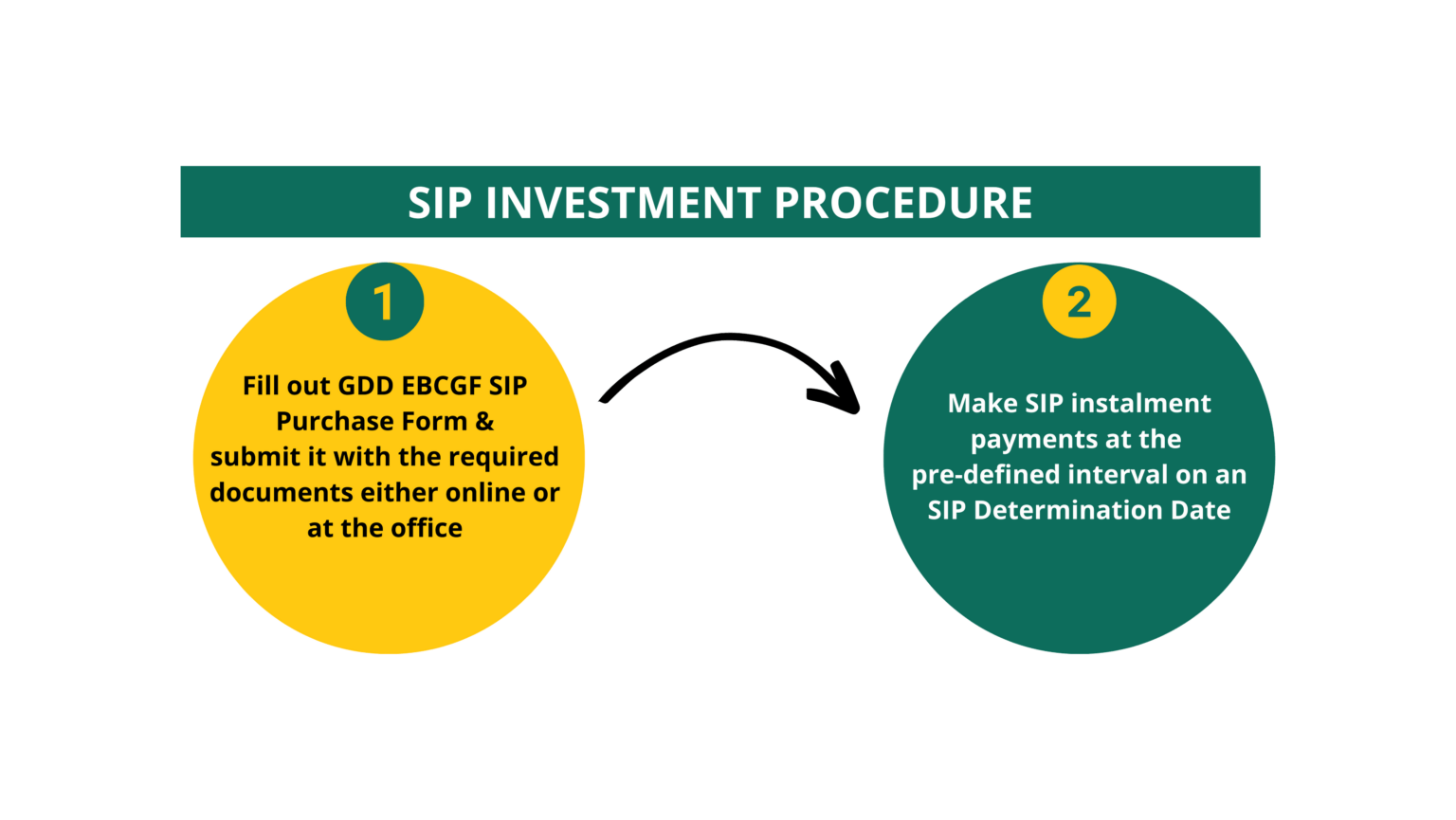SIP - Green Delta Dragon Asset Management Company Limited